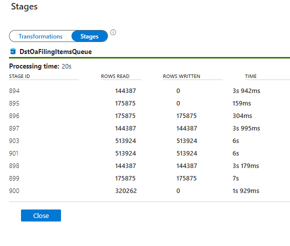 Why is data not getting inserted in DB after the data flow task is ... Why is data not getting inserted in DB after the data flow task is ...