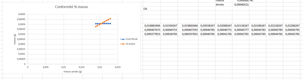 Issue With Automatic Range On Excels Graph Microsoft Qanda
