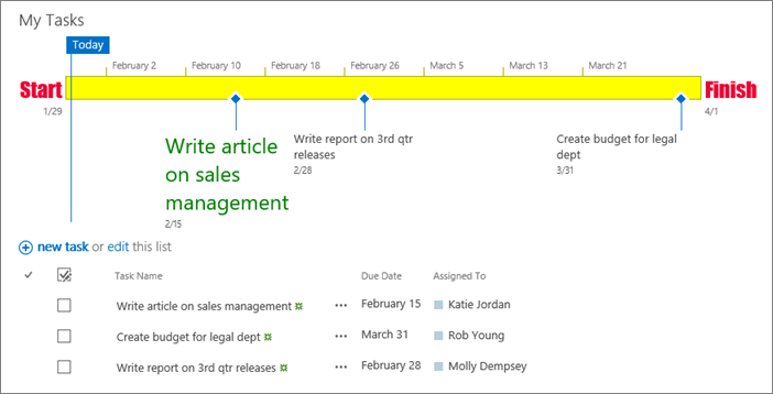 Free management project tool or Kanban Integration with SharePoint ...