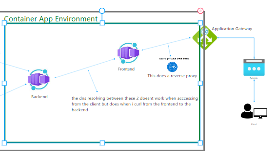 dns resolving not working in azure environement - Microsoft Q&A