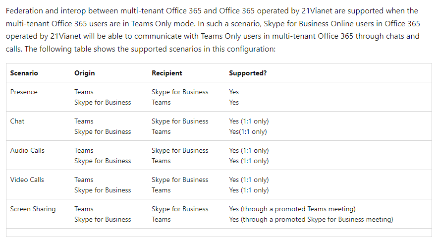 21Vianet collaborate with Global Tenant - Microsoft Q&A
