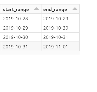 Incorrect values in start range and end range date columns in synapse table. - Microsoft Q&A