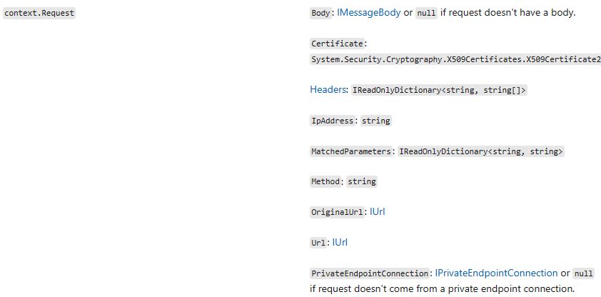 API accessibility in Apim with app gateway in internal mode - Microsoft Q&A