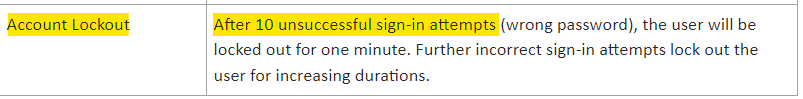 Sign-in is blocked due to 2 unsuccessful login attempts. Password Reset ...