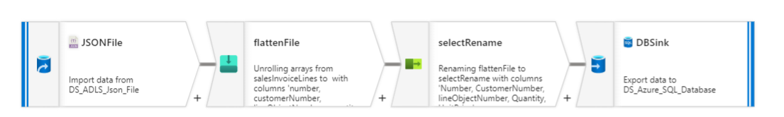 How can I reuse same Dataflow to do similar transformation for ...