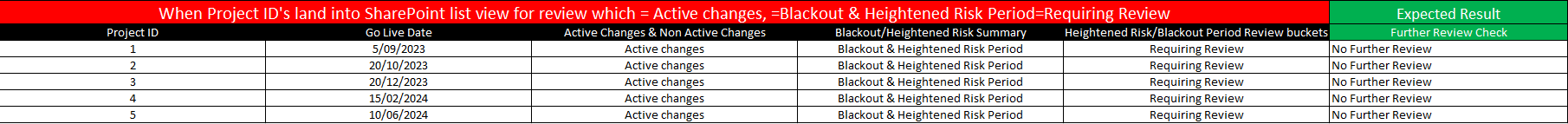 SharePoint List-Calculated column to return a value if 3 conditions are ...