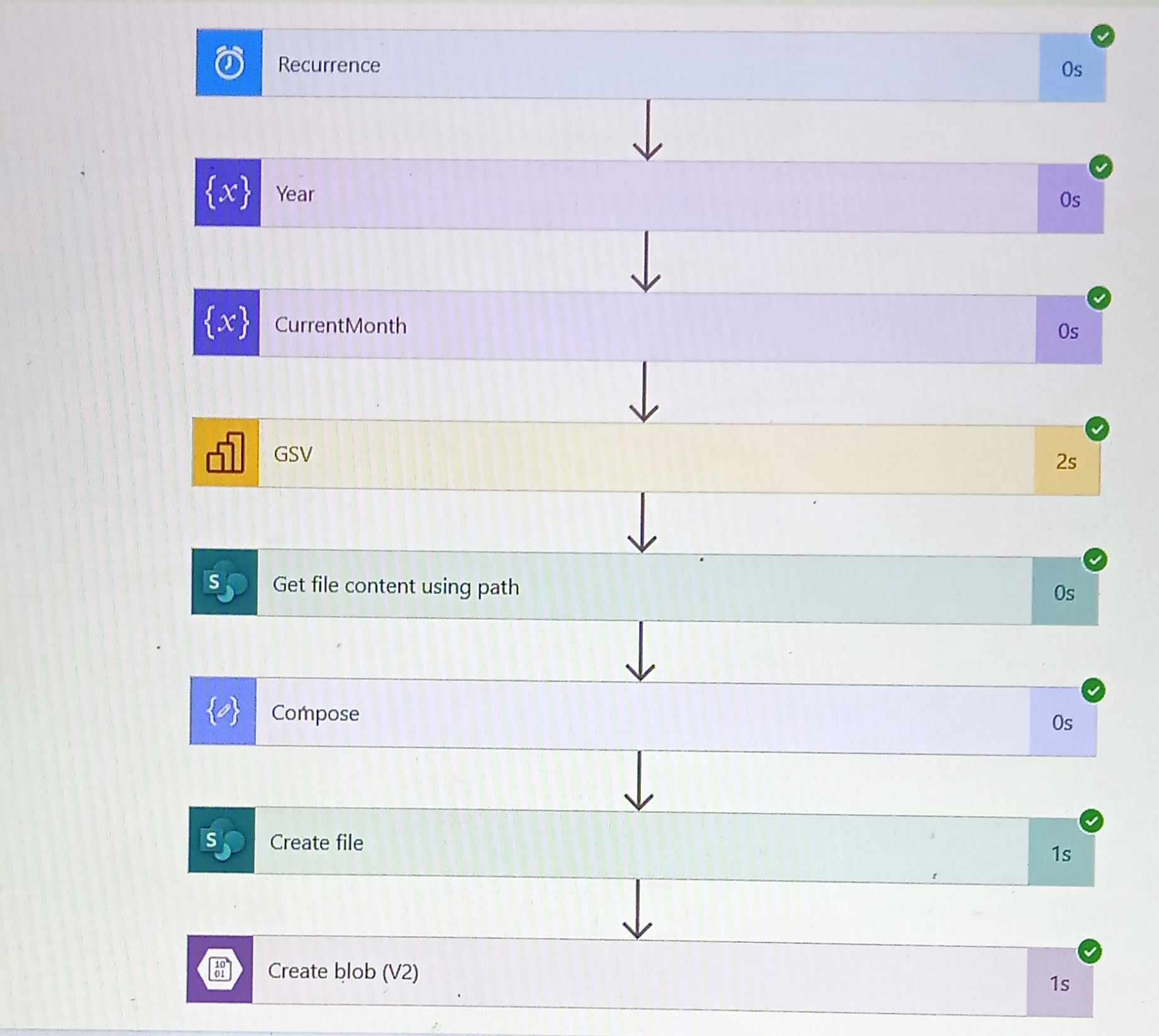 How to export data from pbi to SharePoint using poweautometa ...