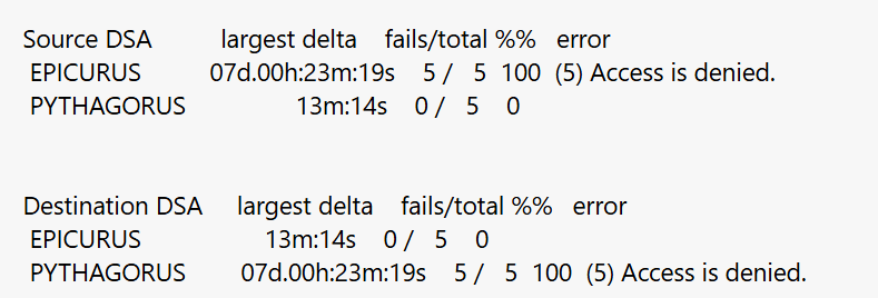 DFS Replication (5) access denied with event IDs 5002 and 4612 - Microsoft Q&A