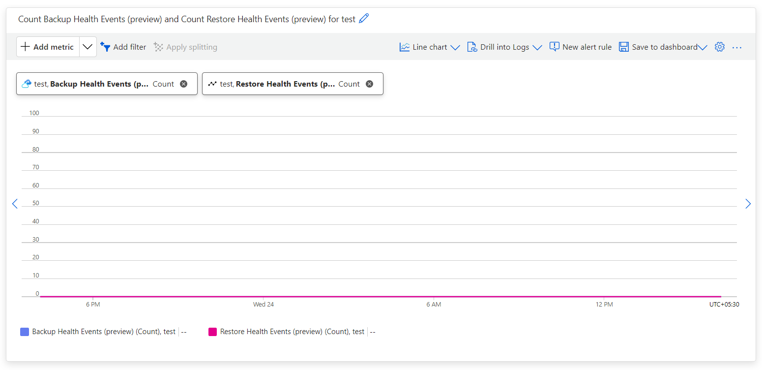 [Backup Vaults] Clarification on Azure Monitor Metrics values - Microsoft Q&A