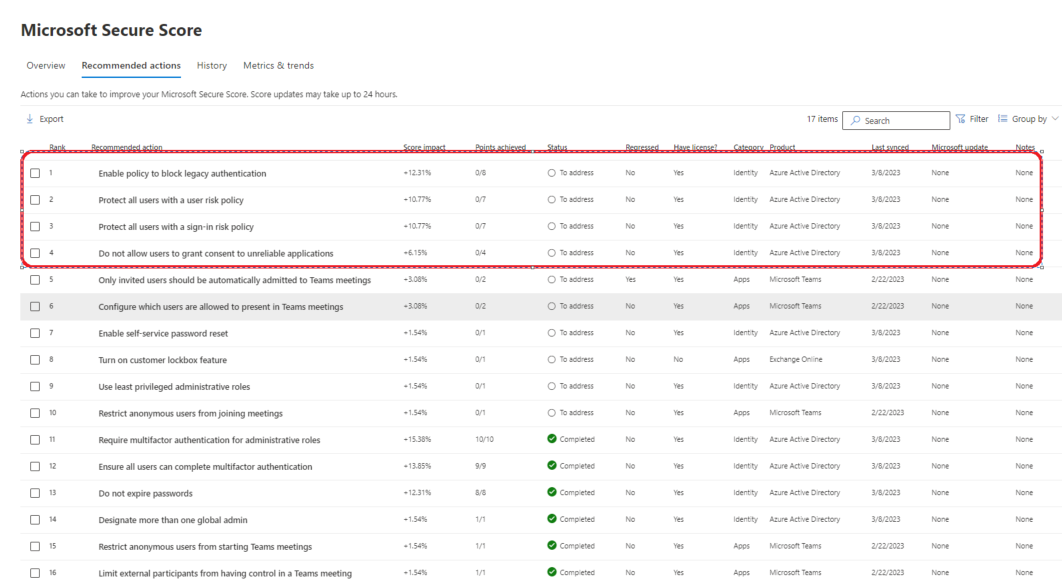 identity security score not scoring - Microsoft Q&A