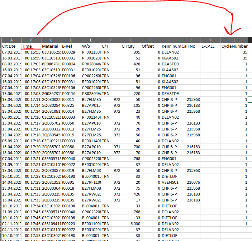 Allocating cycle number per time stamp (Power BI) - Microsoft Q&A