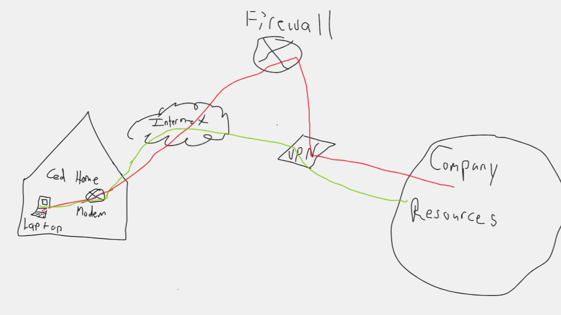 P2s Vpn To Azure Firewall Microsoft Qanda