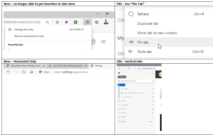 Tab action menu missing / unable to locate pin to vertical view ...
