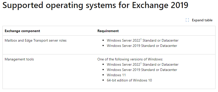 security update released for Exchange server - Microsoft Q&A