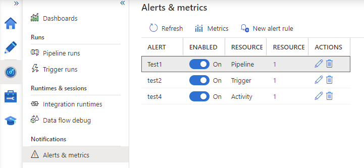 Alert Metrics in adf is not working - Microsoft Q&A