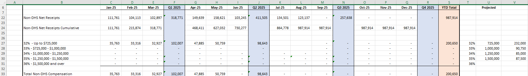 I'm looking for a formula to calculate tiered commissions showing the ...