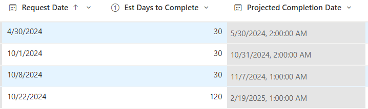 How to format date only on SharePoint List - Microsoft Q&A