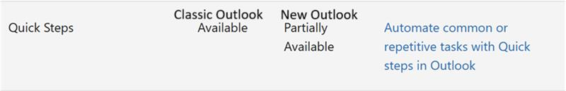 New Outlook - Quick Step issues when moving emails - Microsoft Q&A