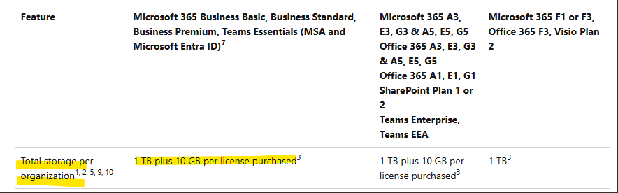 Explanation of Microsoft 365 Tenant - Microsoft Q&A