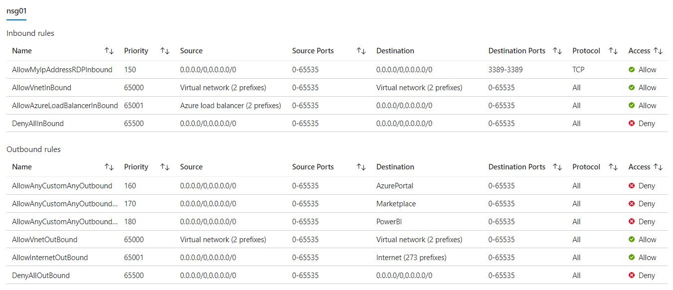 What azureportal service tag mean? - Microsoft Q&A
