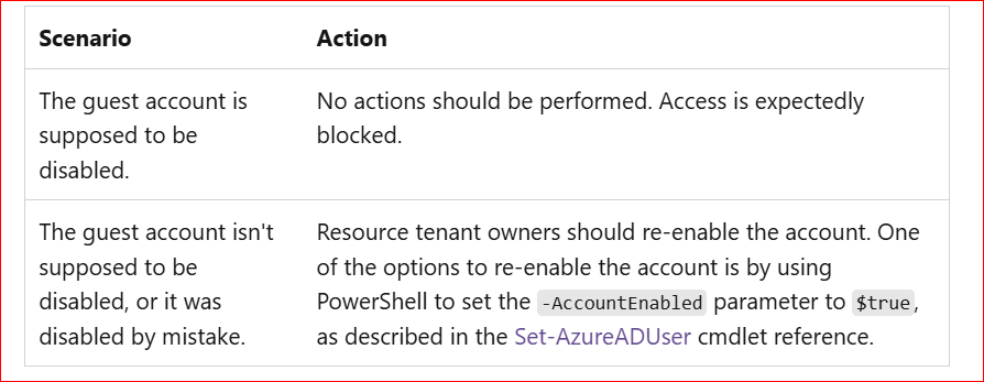 guest account status on azure AD is disabled - Microsoft Q&A
