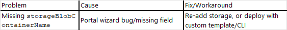 Deploying Flex Consumption Azure Function Through the Wizard Produces Template Error - Microsoft Q&A