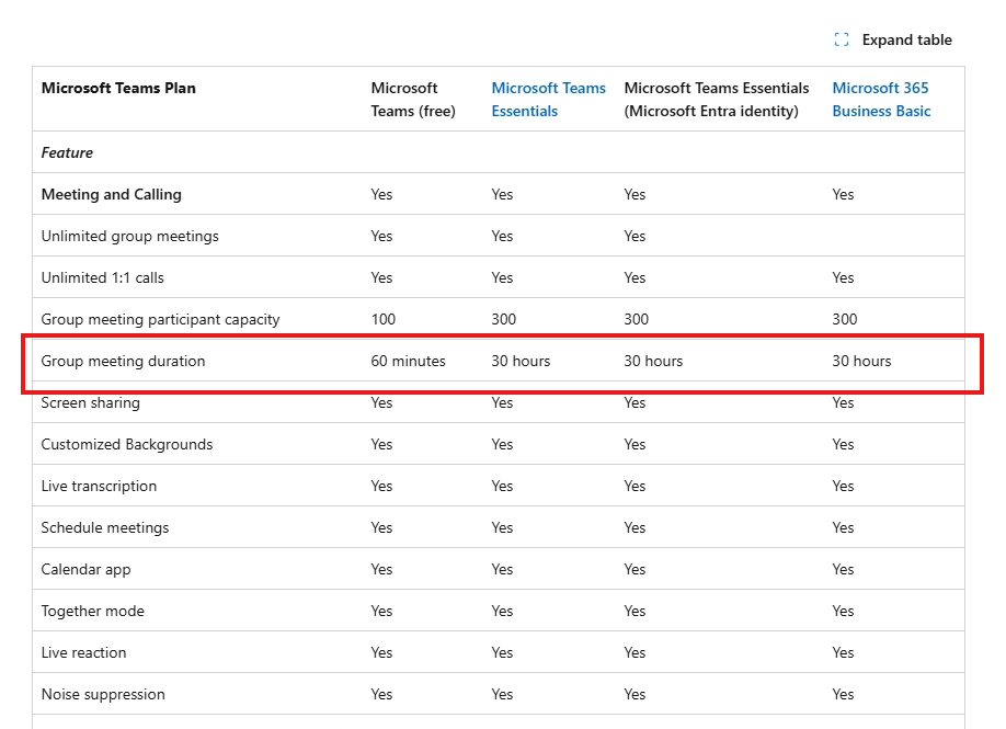 Question about teams - Microsoft Q&A