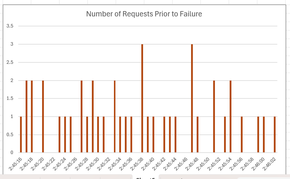 429 Rate Limit Errors on GPT-4o - Microsoft Q&A