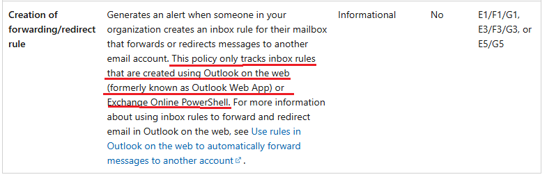 Rule Notifications - Microsoft Q&A
