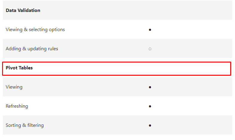 Create a pivot table in iPadOS - Microsoft Q&A