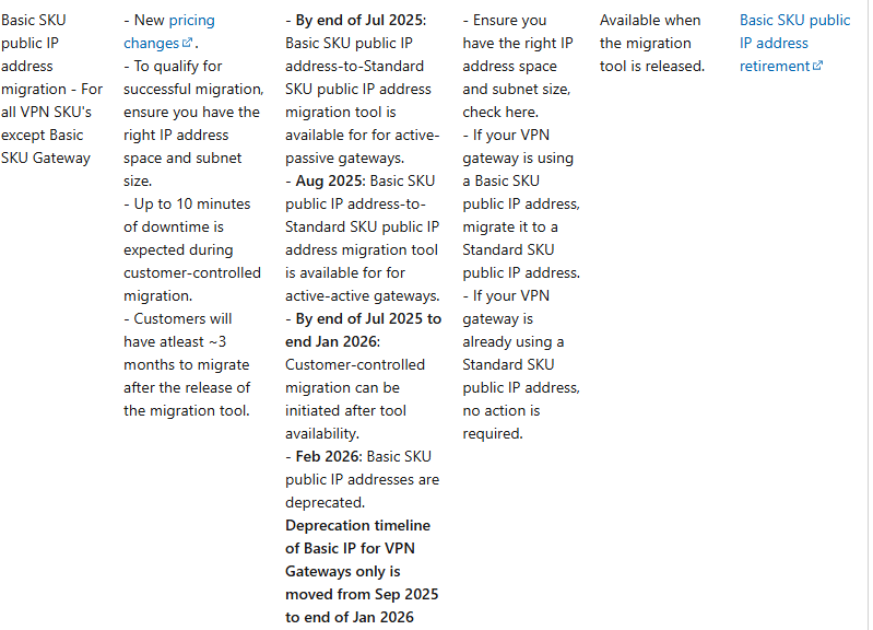 When will the migration path for Public IPs used in VPN Gateways of ...