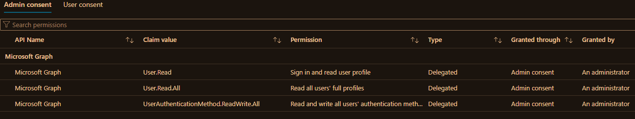 Get-MgUserAuthenticationMethod Command doesn't return any information - Microsoft Q&A