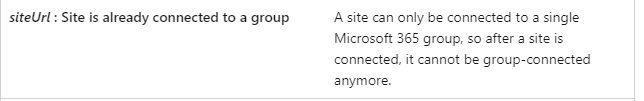 Where to find M365 groups associated with a SharePoint team site ...