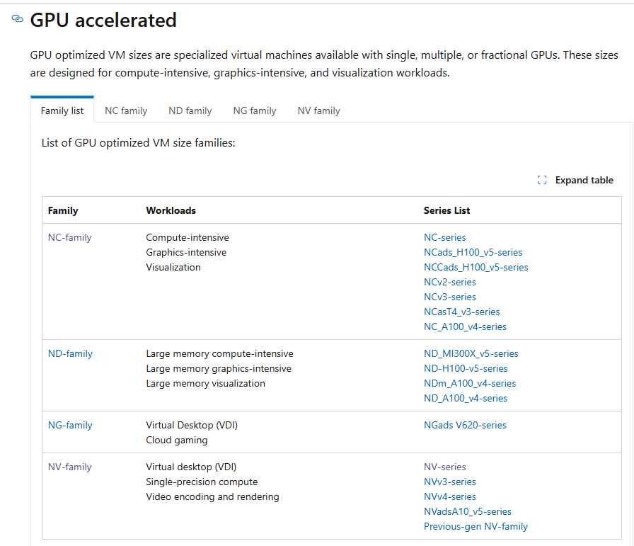 How to set a VM that supports Unreal Engine with the 100$ students credit? - Microsoft Q&A