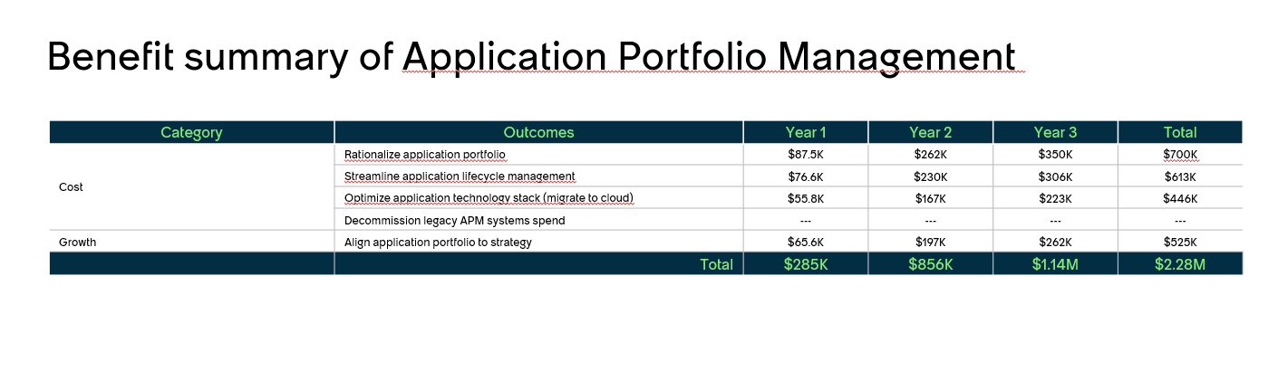 How to fix text with red underlines on Protected View? - Microsoft Q&A