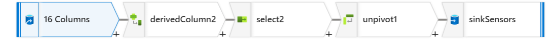 Automatize derived Column for normalization of JSON File - Microsoft Q&A