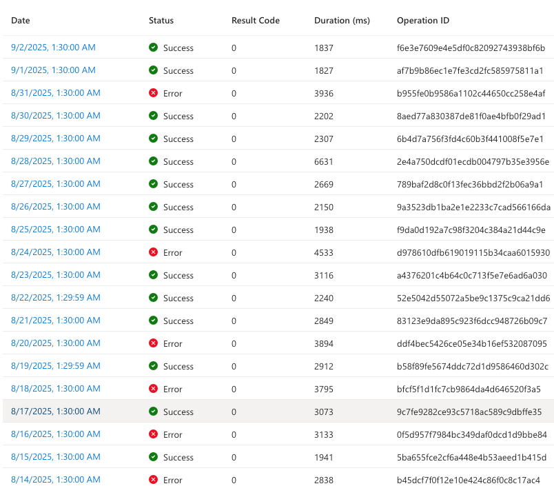 MySQL Error (2006) - Server Timeout on DELETE Operation in Azure Database - Microsoft Q&A