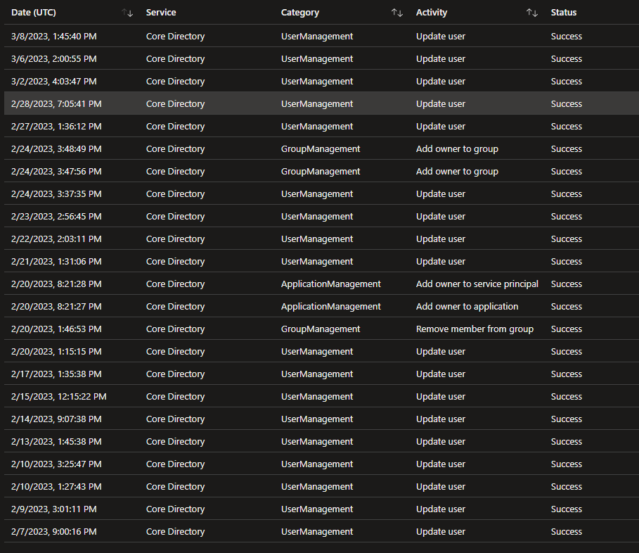 Getting generic "Error Occurred" when accessing Azure AD or assigning license - Microsoft Q&A