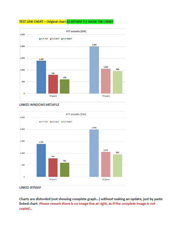 Linked Excel charts to Powerpoint resize when update and do not include complete graph any more ...