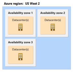 SLA for Virtual Machines - Microsoft Q&A