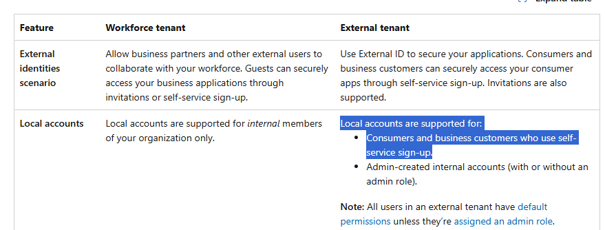 Entra External Tenant - Signup flow - doesnt seem to be supported ...