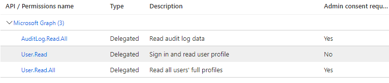 Code Authorization Requestdenied Message Insufficient Privileges To Complete The