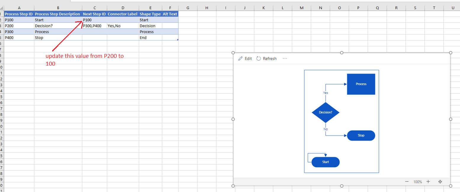 Embedding an Excel linked Visio Value Stream map back into Excel...will ...