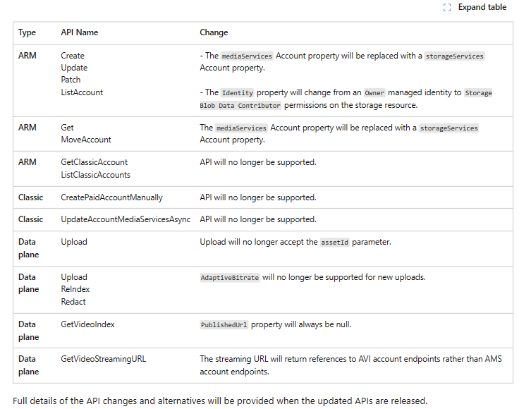 AMS retirement: Where can I find final updated AVI API set which do not ...