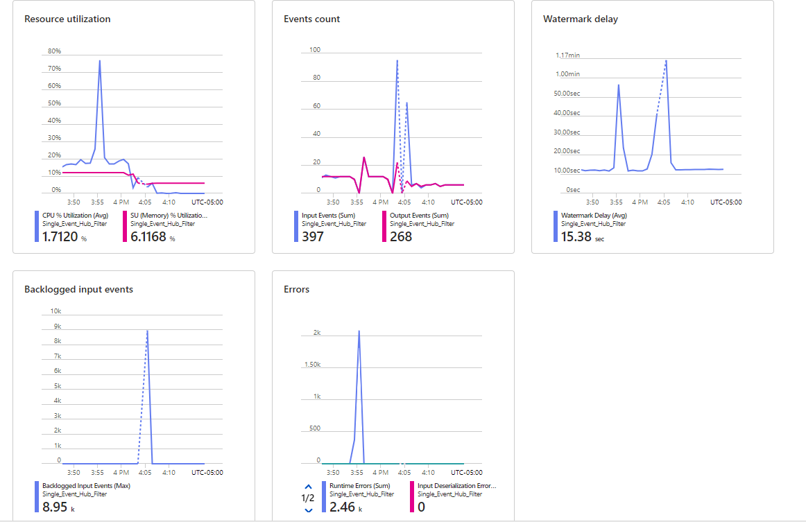 Watermark Delay Issues + Streaming Ingestion - Microsoft Q&A
