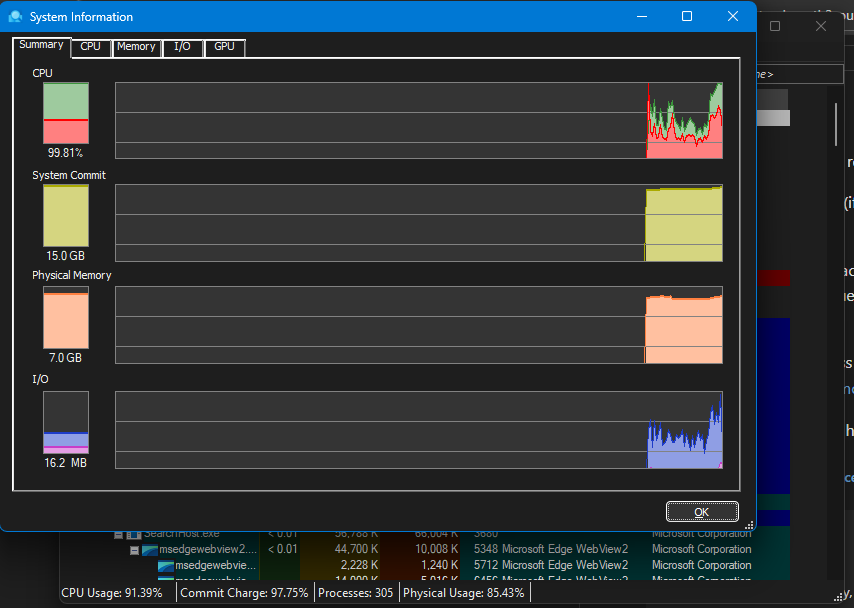 Why is my task manager showing different values through the app and the ...