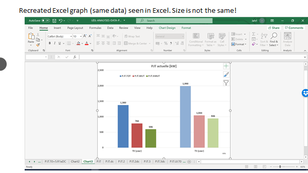Linked Excel charts to Powerpoint resize when update and do not include ...