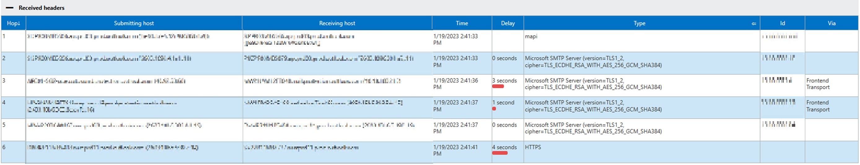 Long delay for sending emails in China (On-prem > EOL) - Microsoft Q&A